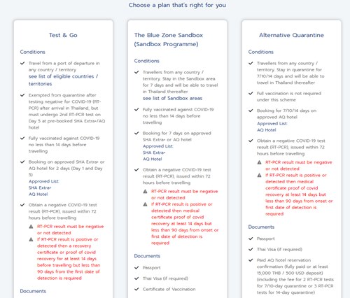 Thailand Pass: How to register for entering Thailand | THAIest